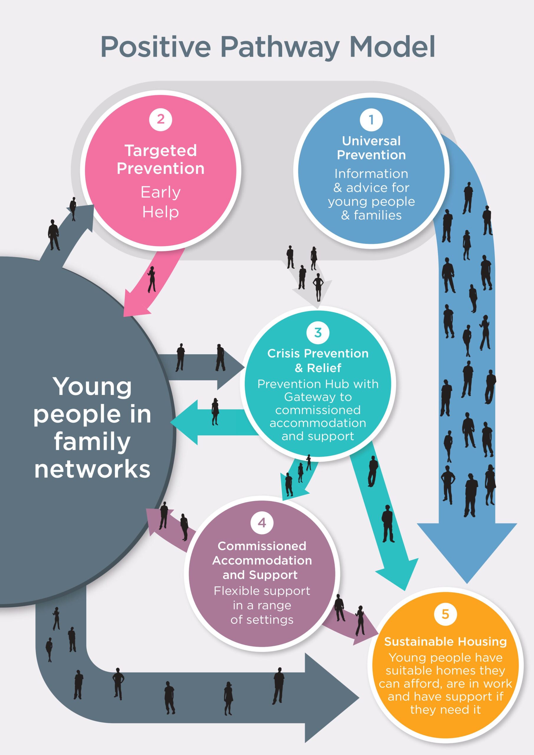 Youth Homelessness in the UK: Homeless Link Report - LandAid